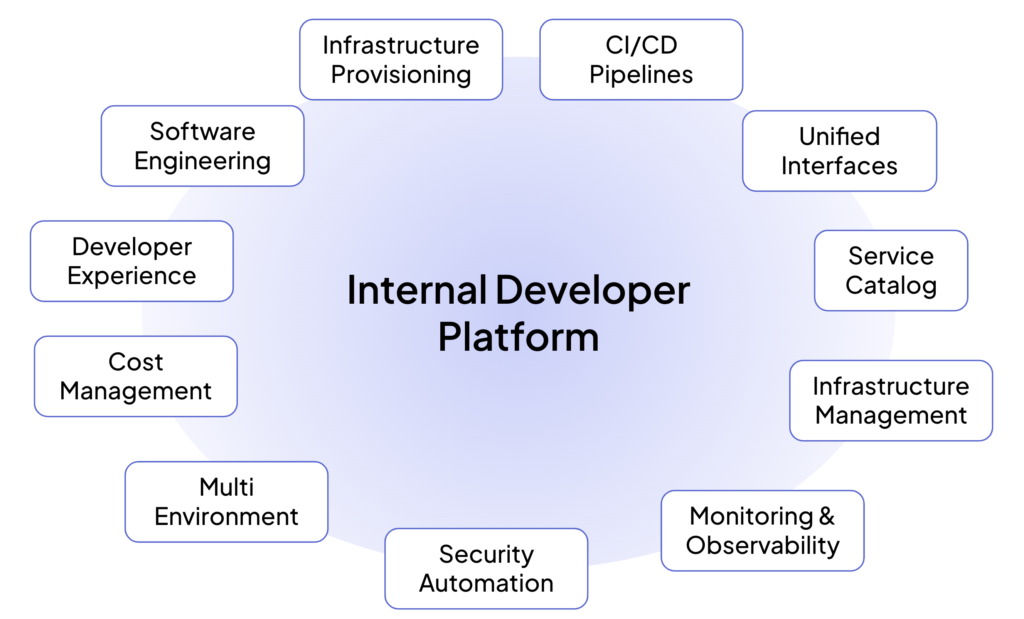 Enterprise Application Modernization and the Role of an Internal ...