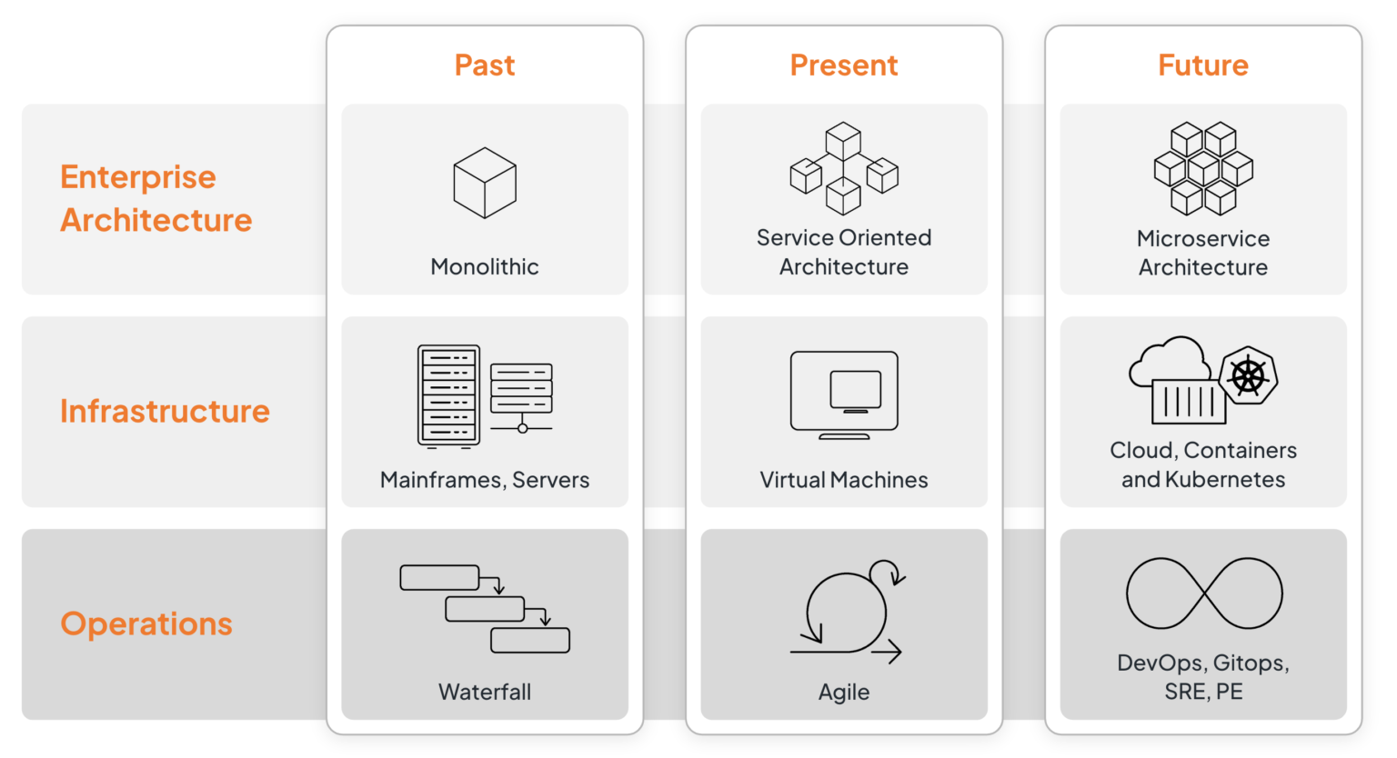 Enterprise Application Modernization and the Role of an Internal ...