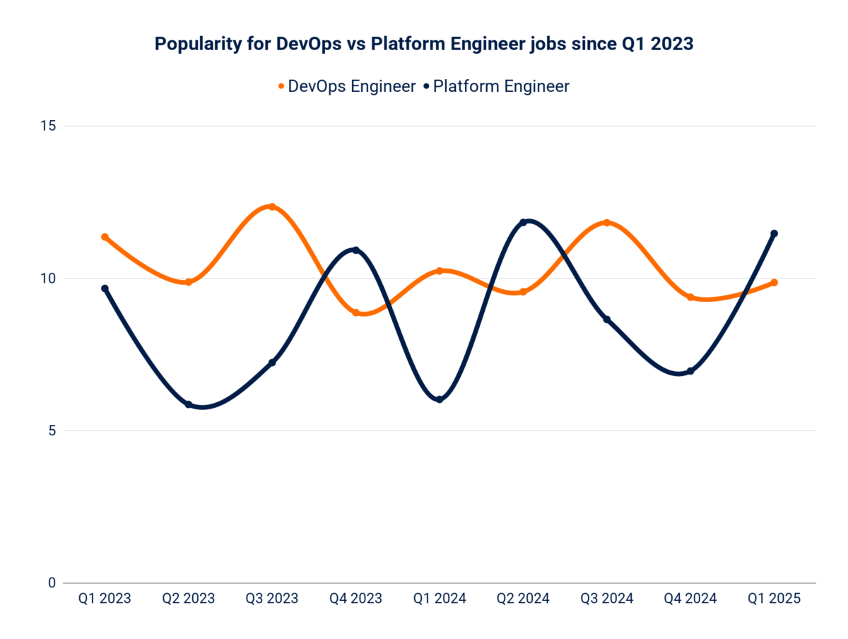 Here is Why Platform Engineering May Be a More Lucrative Career Than ...