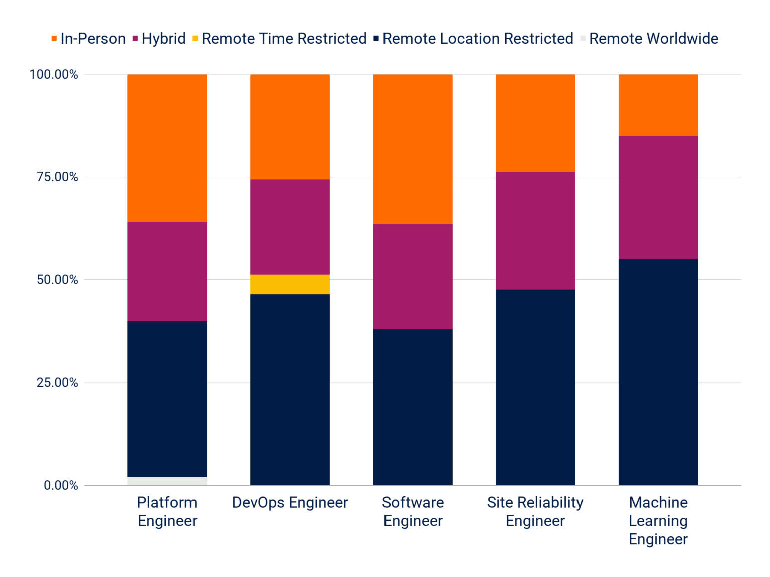 Here is Why Platform Engineering May Be a More Lucrative Career Than ...