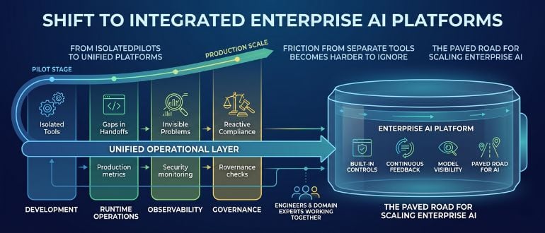 AI Platforms Collapsing the Gap Between Build, Run and Govern ...